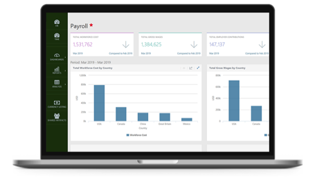 Payroll Services | Award Winning Solutions | ADP India